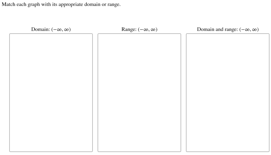 Solved Answer Bank Match each graph with its appropriate | Chegg.com