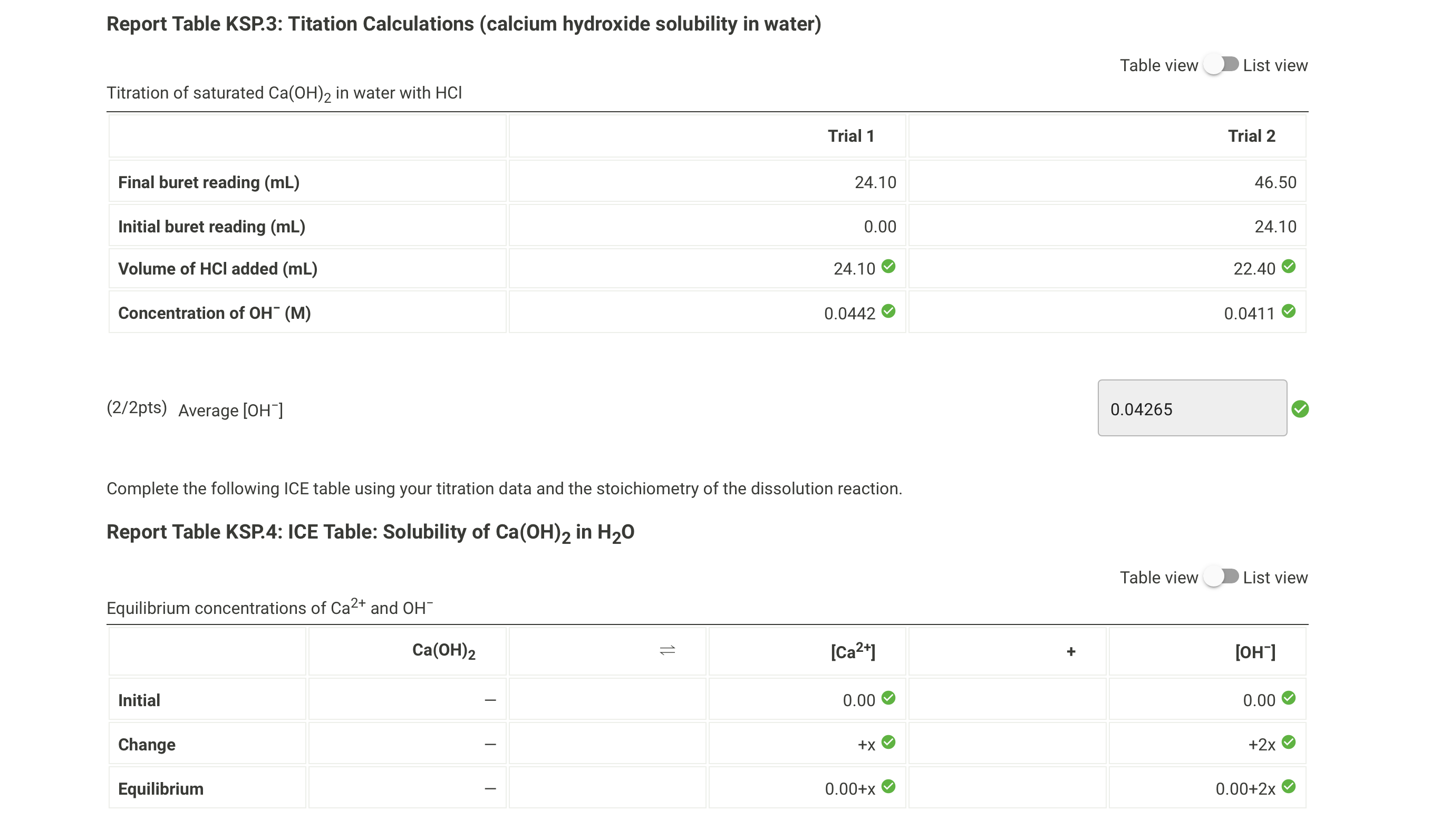Report Table KSP.3: Titation Calculations (calcium | Chegg.com