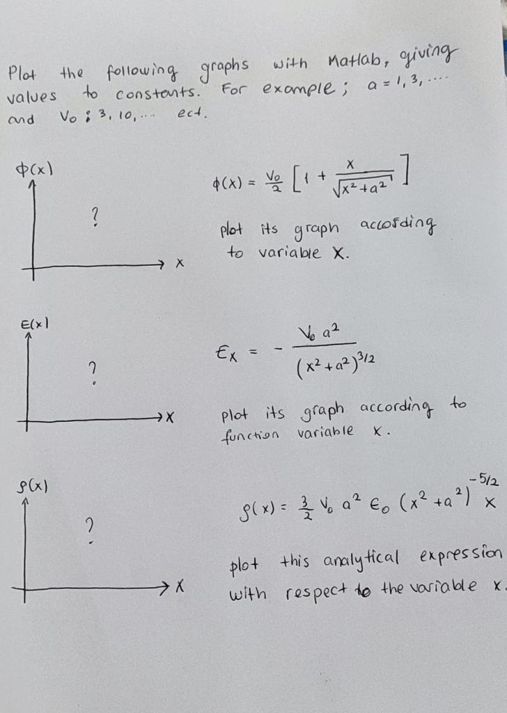Solved Plot the following graphs with Matlab, giving values | Chegg.com Solved Plot the following graphs with Matlab, giving values | Chegg.com