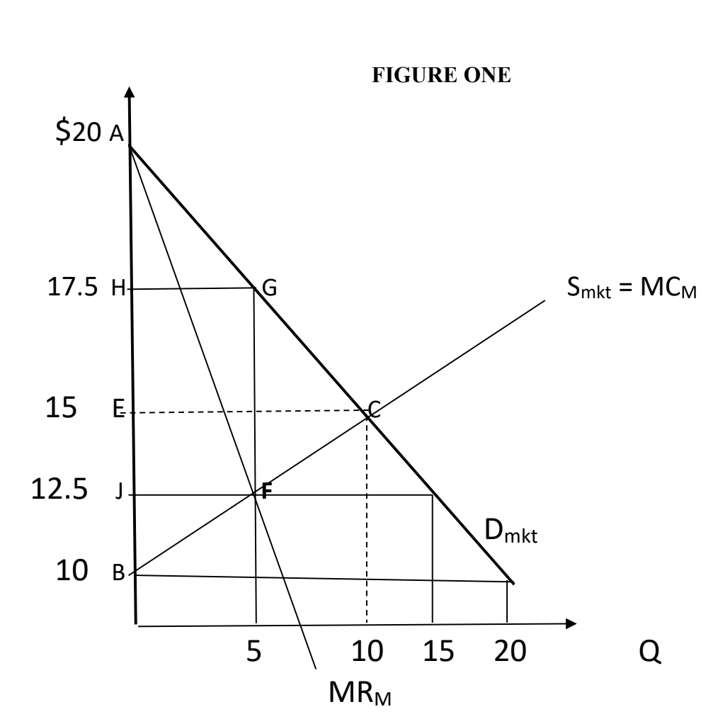 Solved 18. Consumer Surplus (CS) in the competitive outcome | Chegg.com