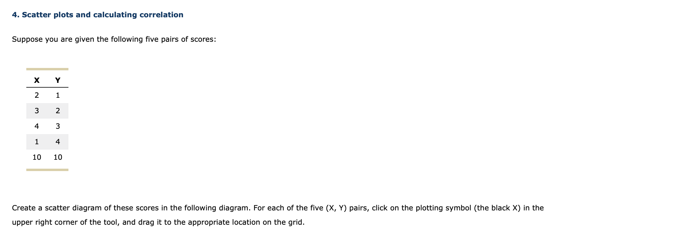 Solved 4. Scatter plots and calculating correlation Suppose | Chegg.com