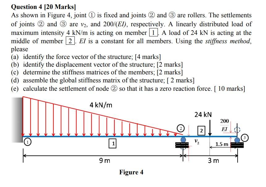 Solved Question 4 [20 Marks] As shown in Figure 4, joint 1 | Chegg.com