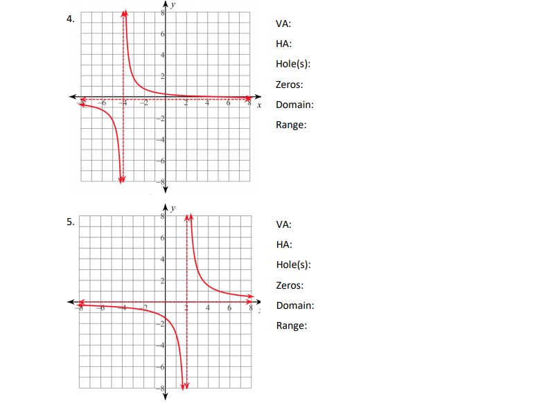 Solved Given the graph of a rational function, determine the | Chegg.com