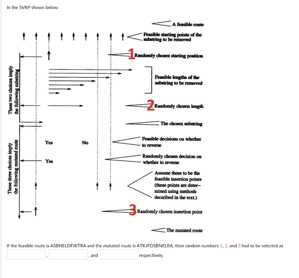 Solved In the SVRP shown below: If the feasible route is | Chegg.com