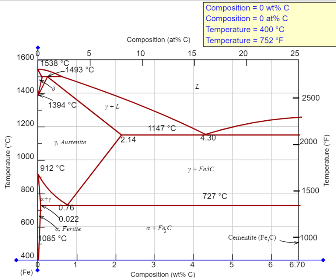 Solved What is the proeutectoid phase for an iron-carbon | Chegg.com