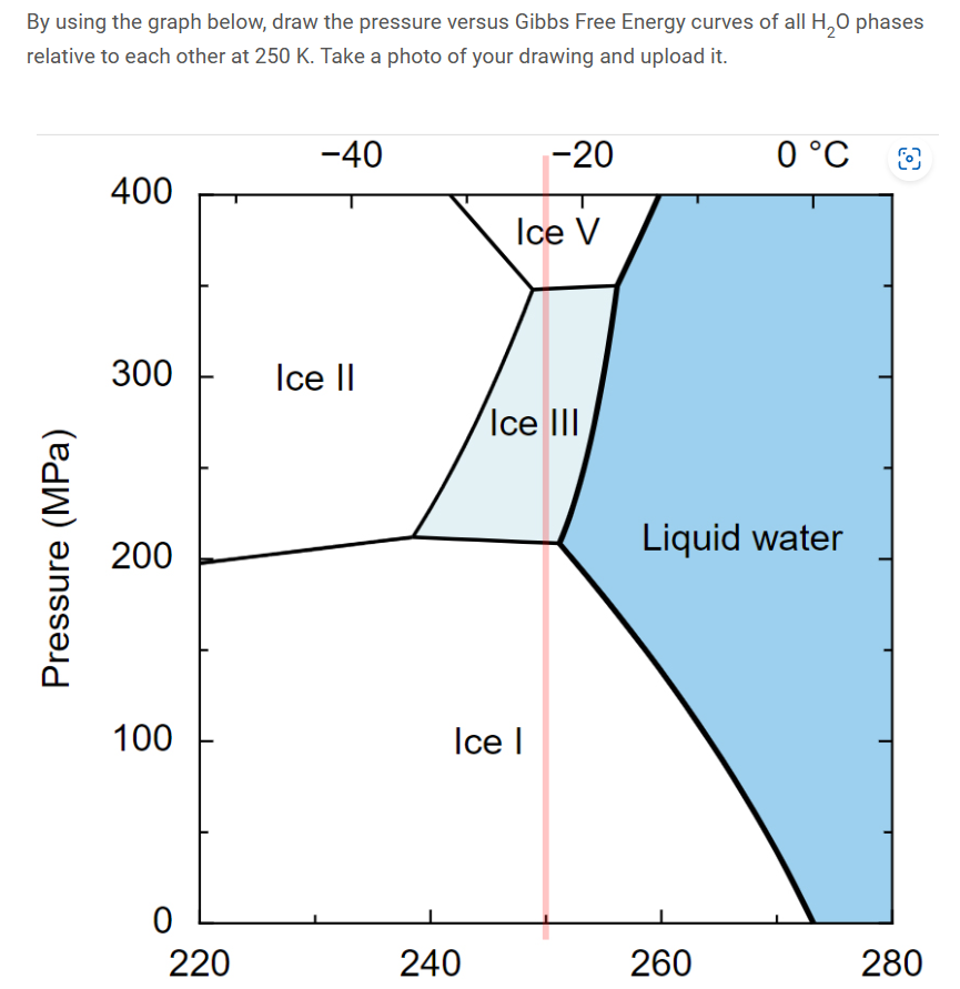 By using the graph below, draw the pressure versus | Chegg.com