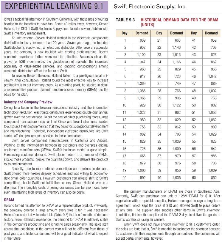 Solved EXPERIENTIAL LEARNING 9.1 Swift Electronic Supply, | Chegg.com