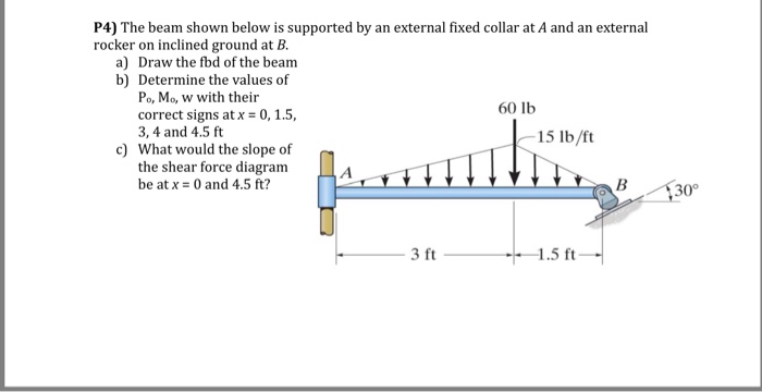 Solved P4) The beam shown below is supported by an external | Chegg.com