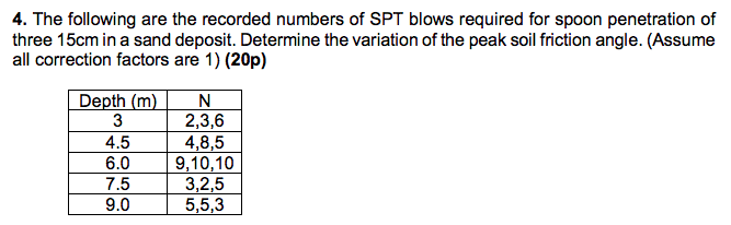 Solved 4. The following are the recorded numbers of SPT | Chegg.com