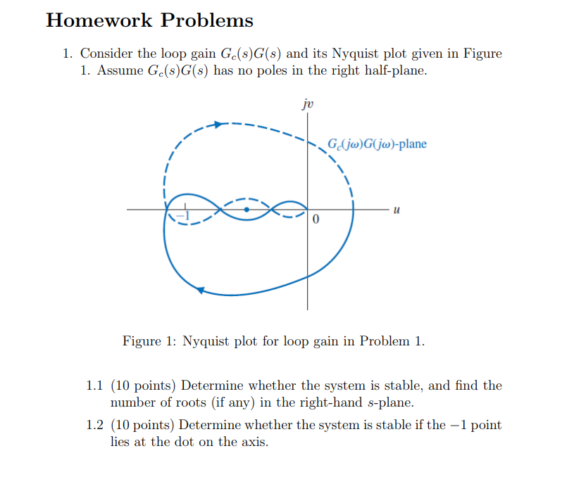 Solved 1 Consider The Loop Gain Gc S G S And Its Nyquist