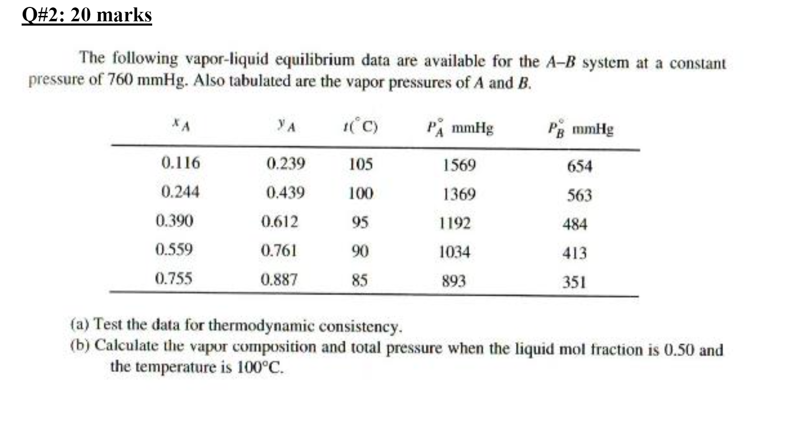 Solved Q#2: 20 marks The following vapor-liquid equilibrium | Chegg.com