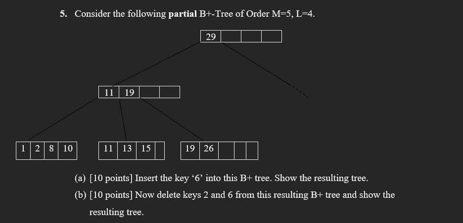 Solved 5. Consider the following partial B+ - Tree of Order | Chegg.com