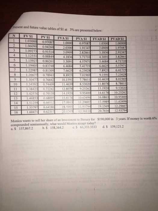 Solved resent and future value tables of $1 at 3% are | Chegg.com