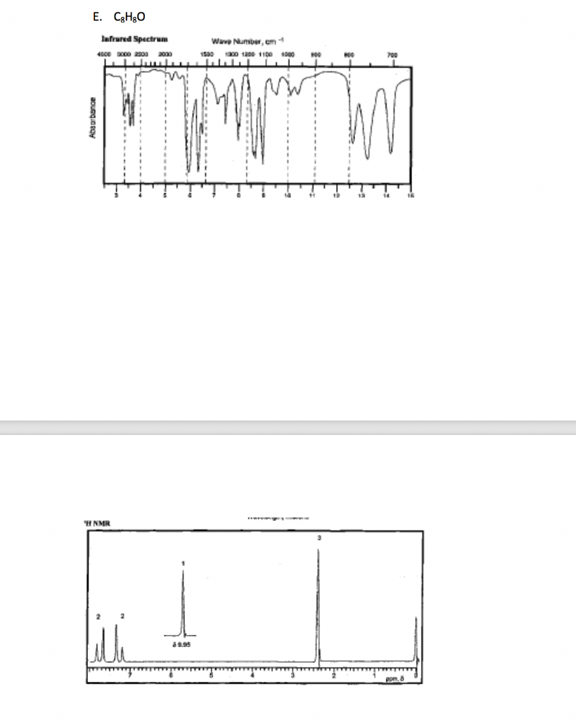 Solved 4. Assign structures to the following spectra (3 | Chegg.com