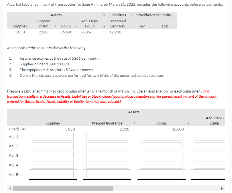 Solved A partial tabular summary of transactions for Sage | Chegg.com