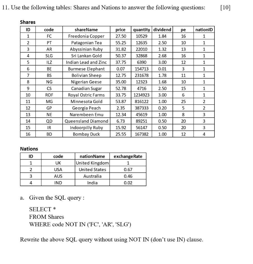 (Solved) : 11 Use Following Tables Shares Nations Answer Following ... (Solved) : 11 Use Following Tables Shares Nations Answer Following ...