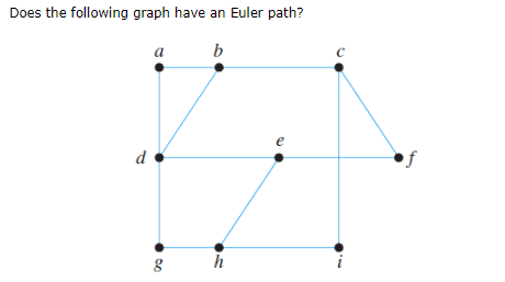 Solved Does the following graph have an Euler path? | Chegg.com