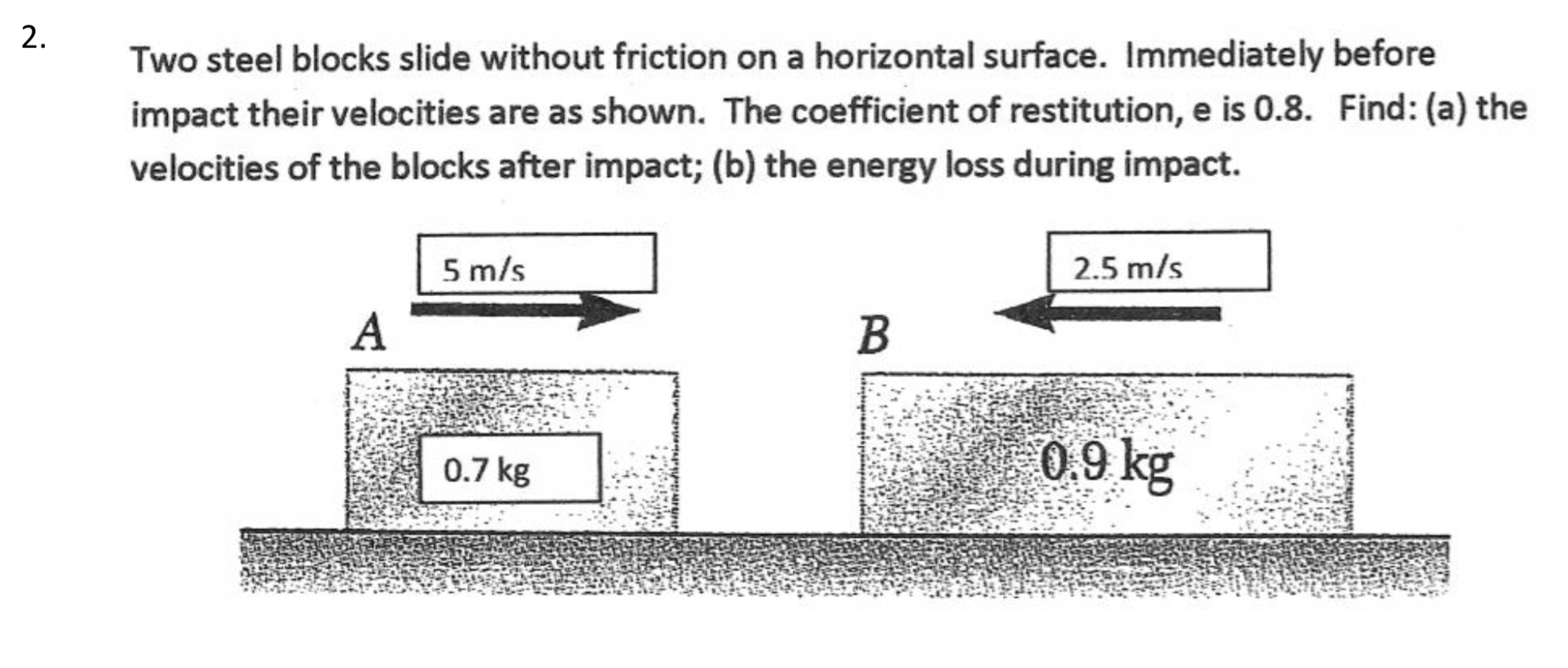 Solved Two steel blocks slide without friction on a | Chegg.com
