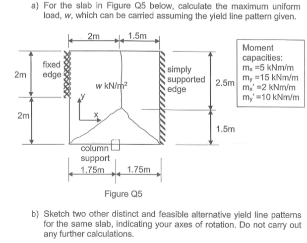 Solved a) For the slab in Figure Q5 below, calculate the | Chegg.com