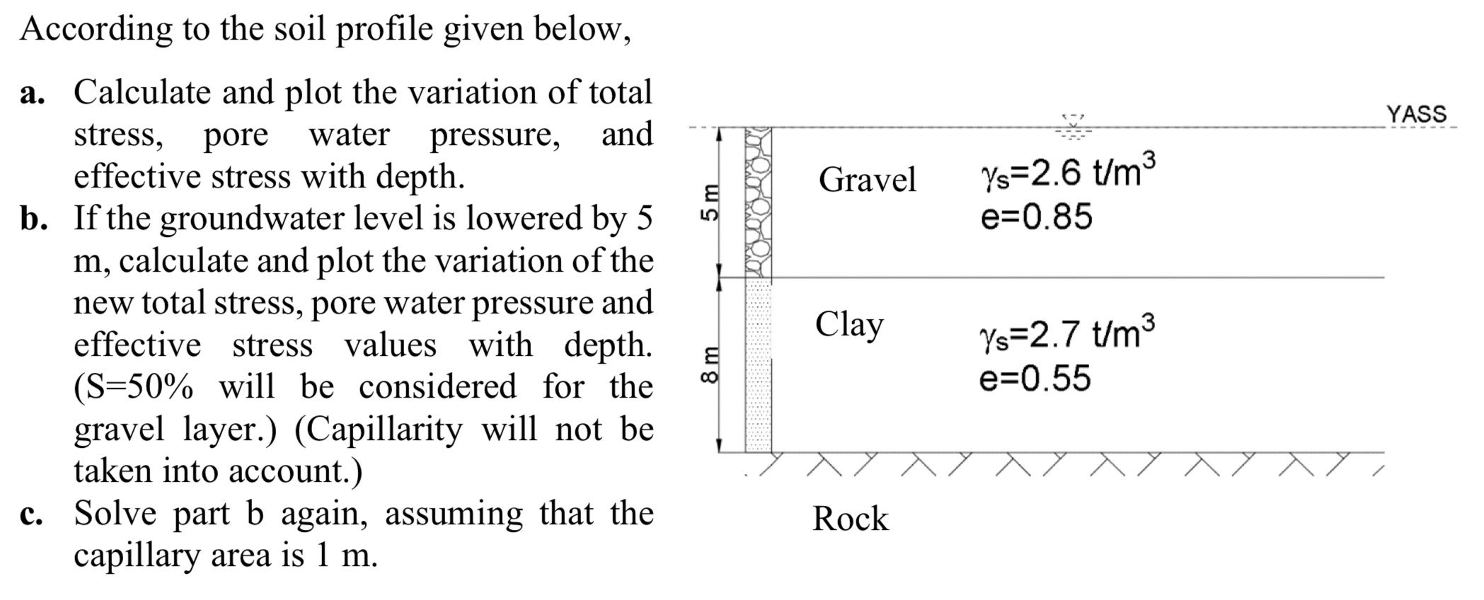 Solved According to the soil profile given below,a. | Chegg.com