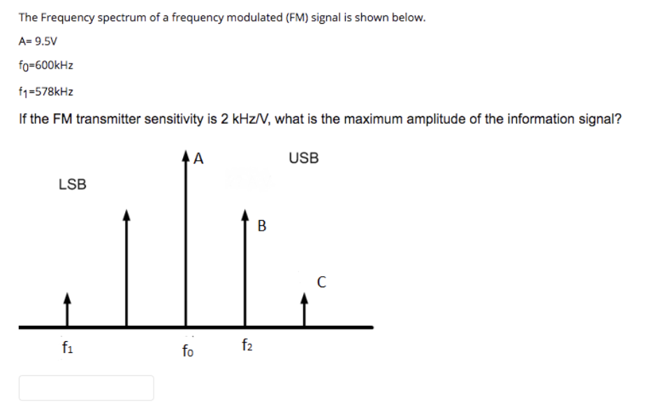 Solved The Frequency spectrum of a frequency modulated (FM) | Chegg.com