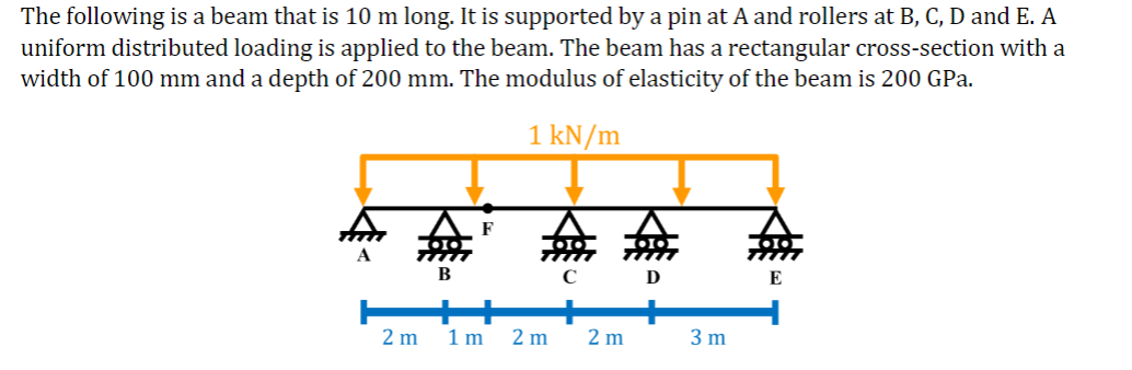 Solved The following is a beam that is 10 m long. It is | Chegg.com