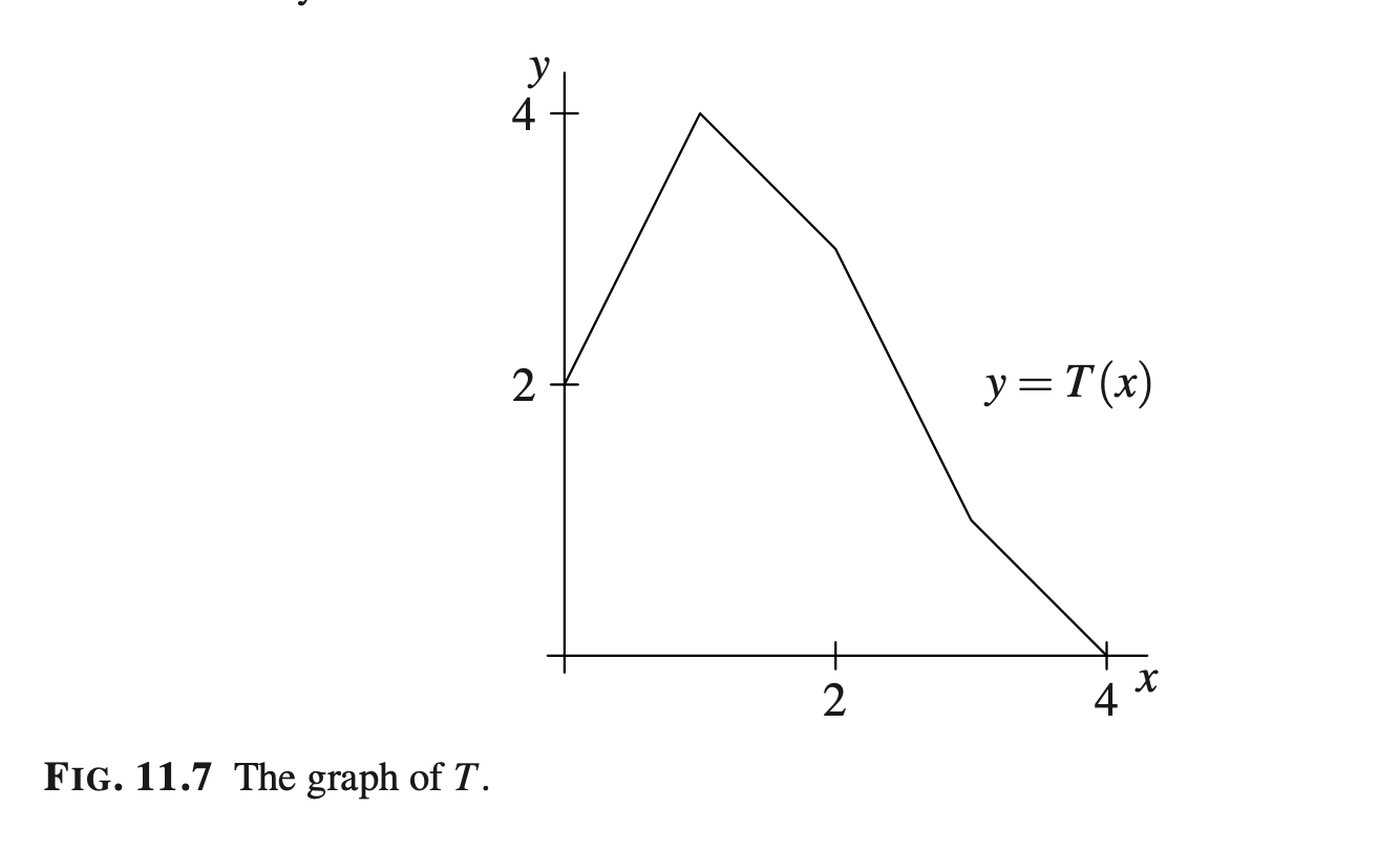 Solved Suppose that T is a continuous map from an interval I | Chegg.com
