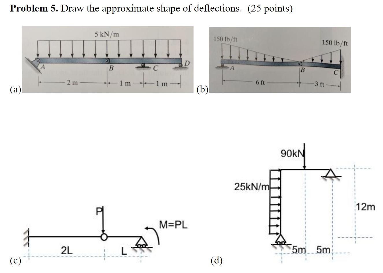 Solved Problem 5. Draw the approximate shape of deflections. | Chegg.com