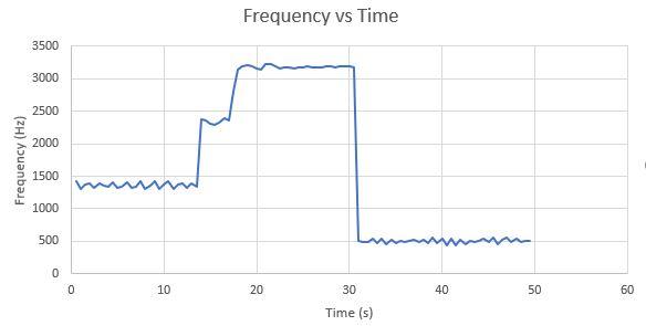 Solved Given the figure below, please estimate the dc gain | Chegg.com