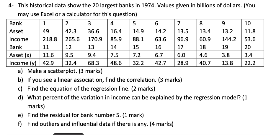 Solved 20 9.5 4- This historical data show the 20 largest | Chegg.com