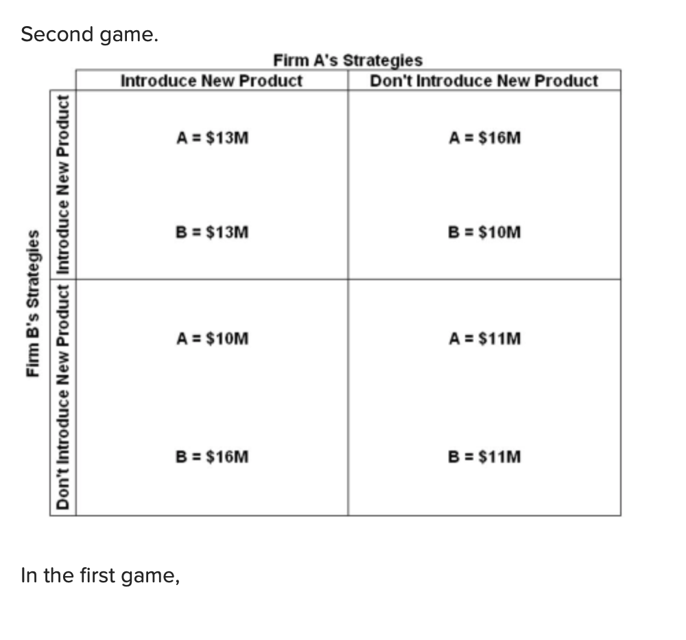 Solved Answer The Question Based On The Payoff Matrices For