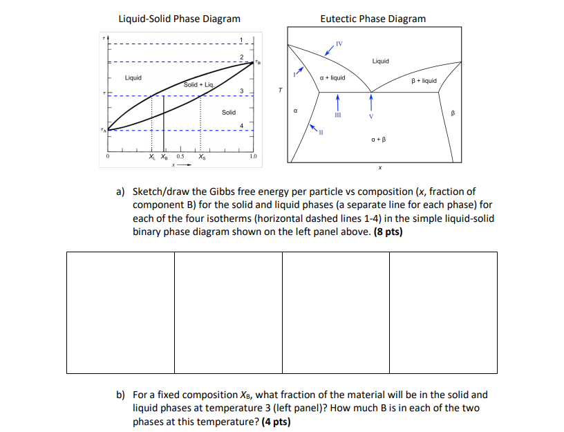 Solved Liquid-Solid Phase Diagram Eutectic Phase Diagram IV | Chegg.com