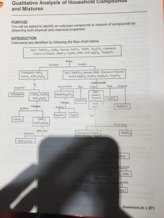 Analysis of Household Compounds and Mixtures PURPOSE | Chegg.com