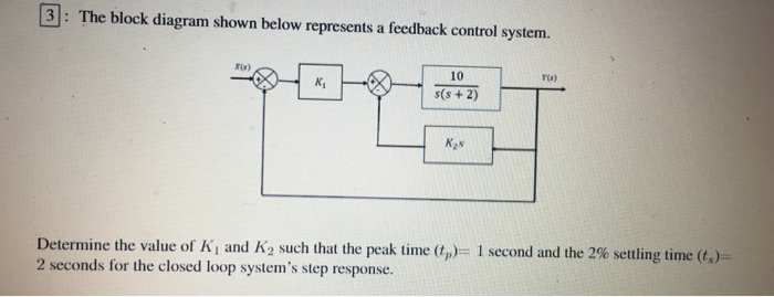 Solved 3: The block diagram shown below represents a | Chegg.com