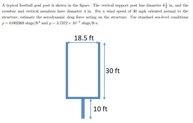 A typical football goal post is shown in the figure. | Chegg.com