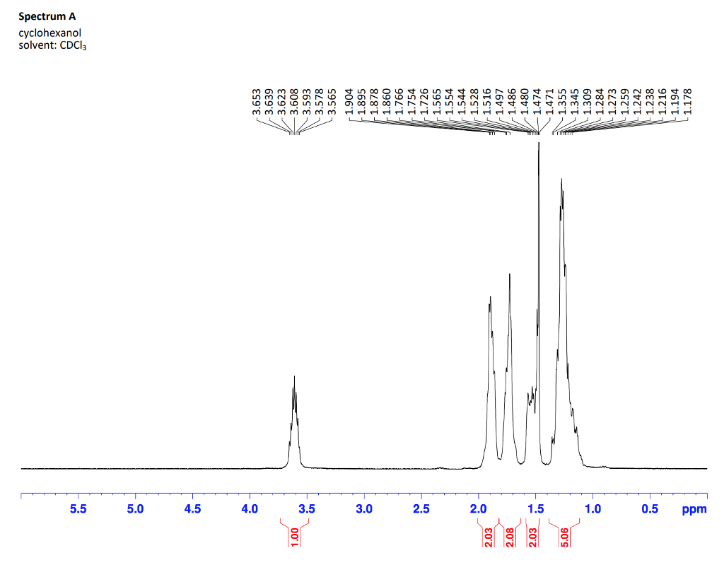 Solved . Sample NMR spectra are provided at the end of the | Chegg.com