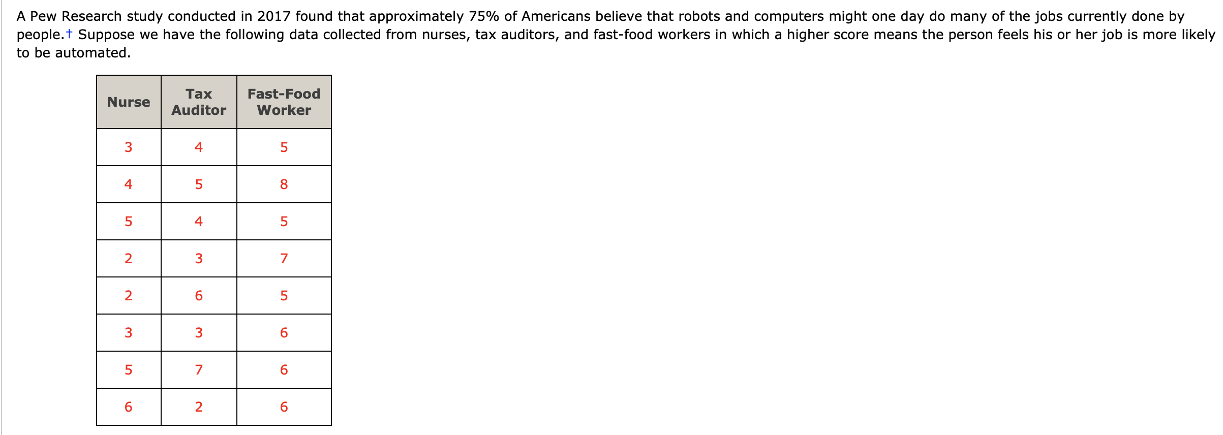 Solved A Pew Research study conducted in 2017 found that | Chegg.com