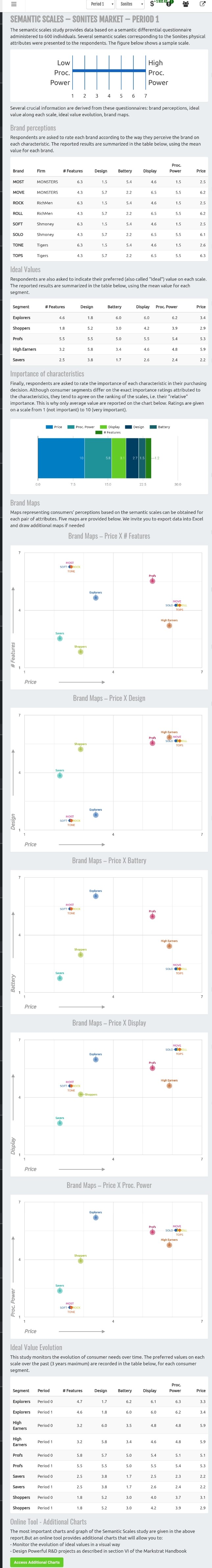Solved Hello, I need Help with Markstrat simulation, someone | Chegg.com