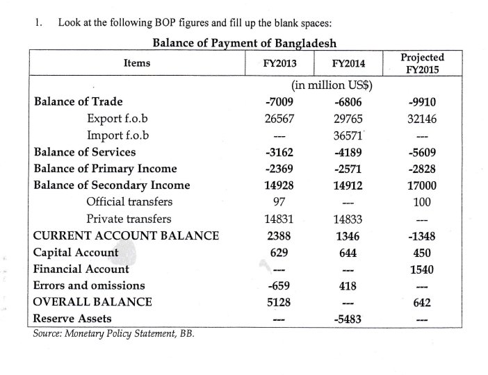 Solved 1. Look at the following BOP figures and fill up the | Chegg.com