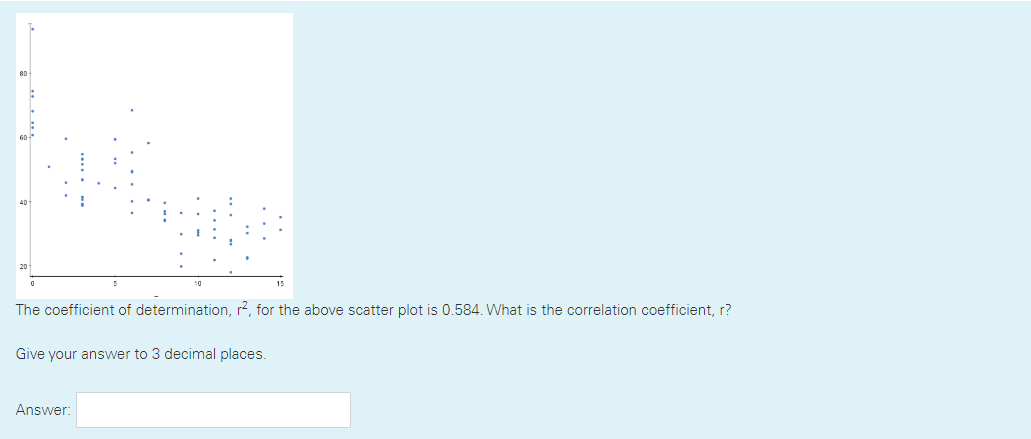 Solved 20 The coefficient of determination, r2, for the | Chegg.com