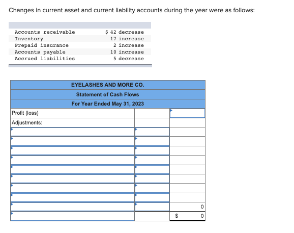 Solved Changes in current asset and current liability | Chegg.com