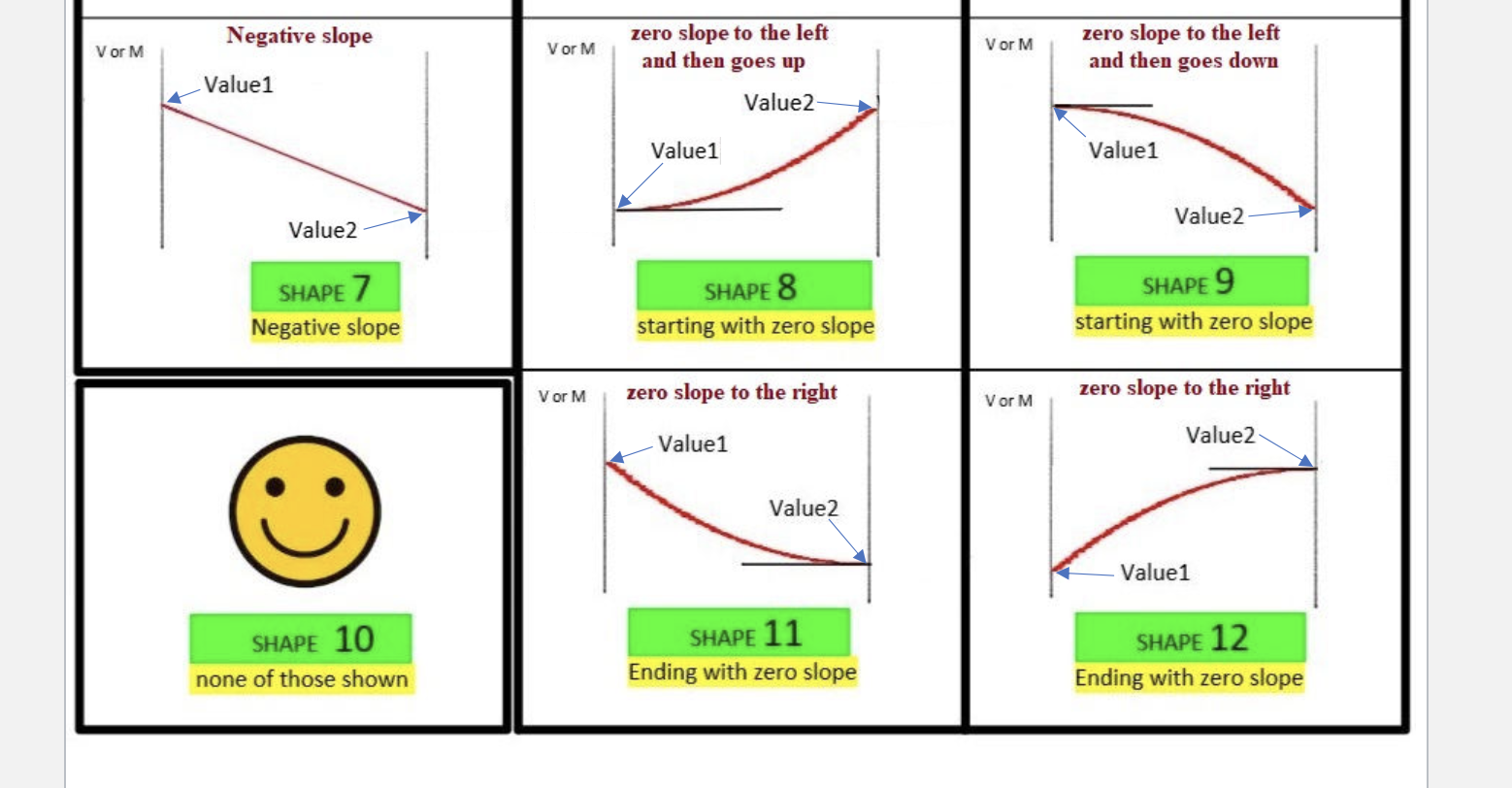 Solved Straight Lines Concave Up Concave Down Horizontal | Chegg.com