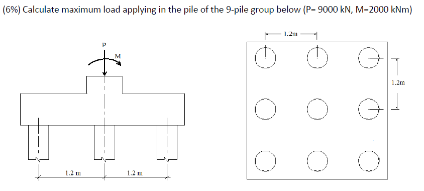 Solved (6%) Calculate maximum load applying in the pile of | Chegg.com