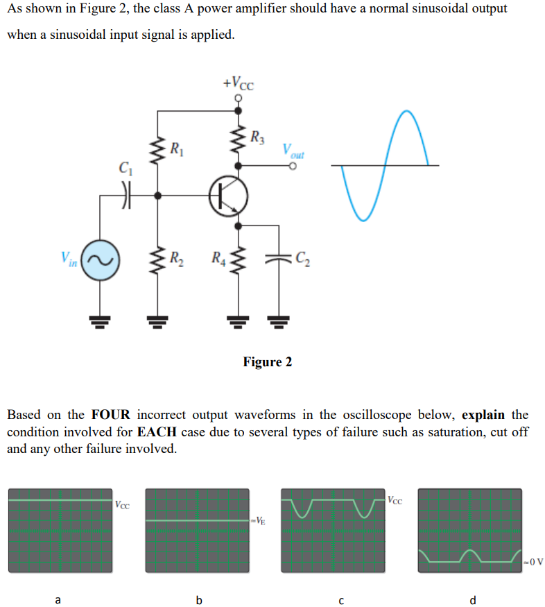 Solved As shown in Figure 2, the class A power amplifier | Chegg.com