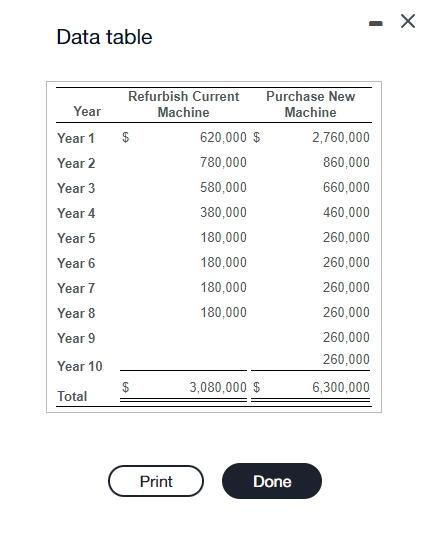 More info The company is considering two options. | Chegg.com