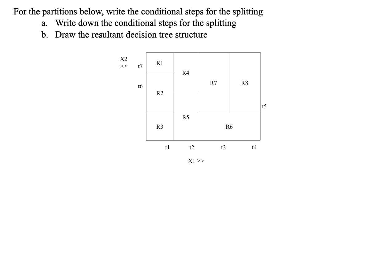 Solved For the partitions below, write the conditional steps | Chegg.com