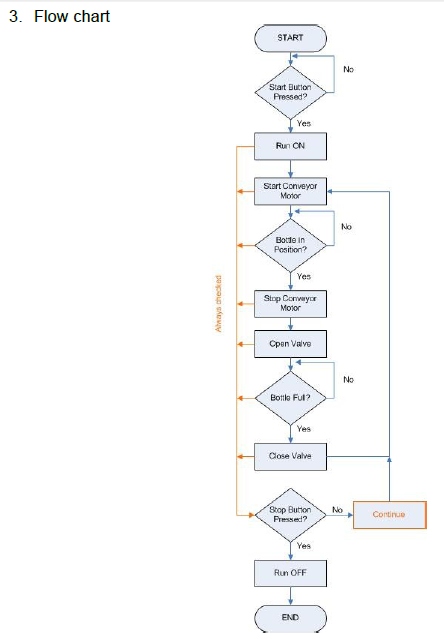 Solved I need only the discussion part of this lab session. | Chegg.com