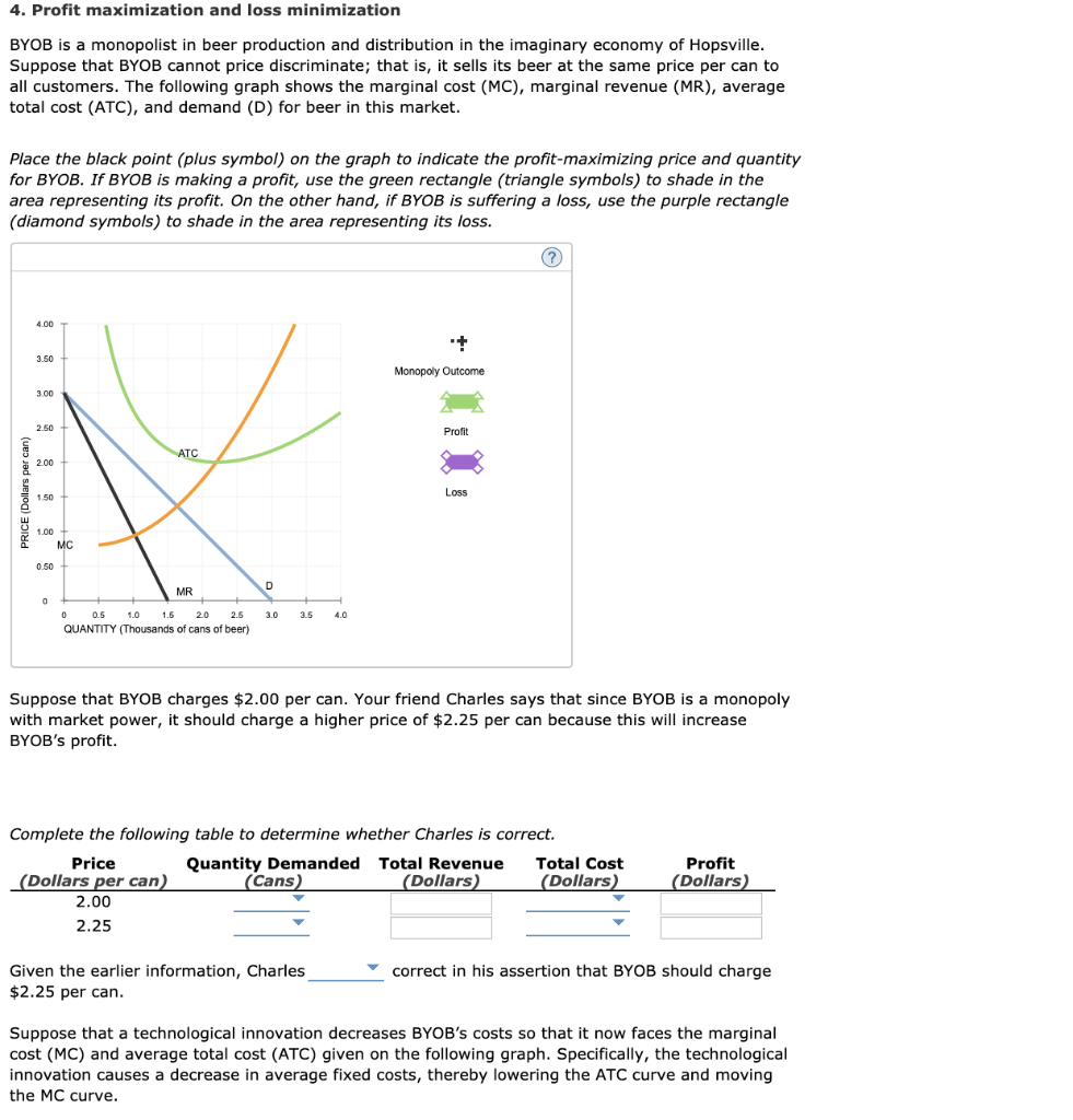 Solved 4. Profit maximization and loss minimization BYOB is | Chegg.com