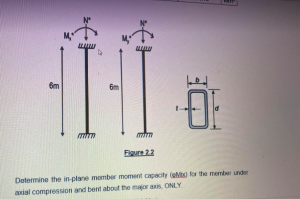 Solved A rectangular hollow section (RHS) column used in a | Chegg.com