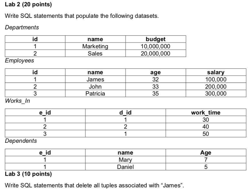 Solved Lab 2 (20 points) Write SQL statements that populate | Chegg.com
